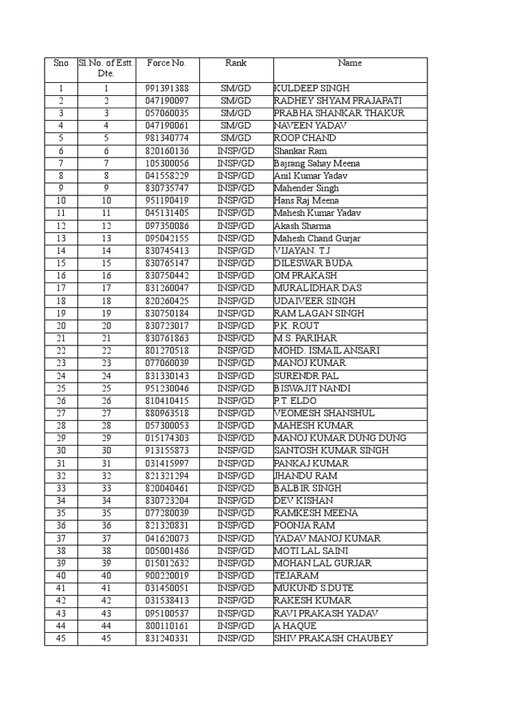 List of GD and SI Officers | PDF