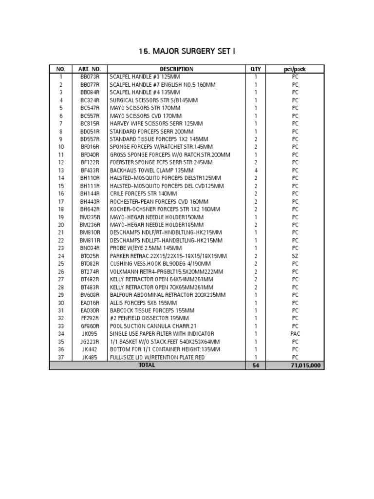 Major Surgery Set I | PDF