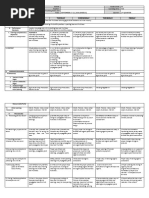 TLE 6 Agriculture Lesson Plan | PDF | Orchard | Trees