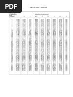 Tabla RTD Pt100 | PDF