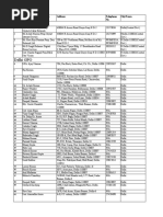 Delhi Area With Pin Code | PDF | Sikhism | Violence