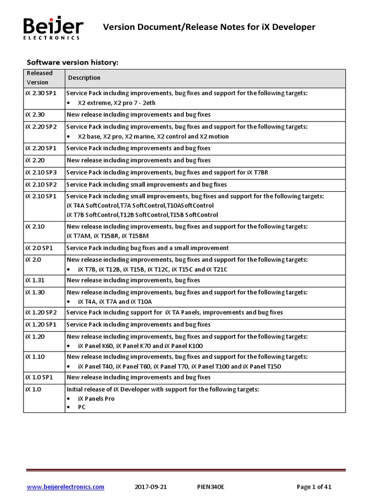 iX Developer Release Notes 2.30 | PDF | Microsoft Windows | Databases