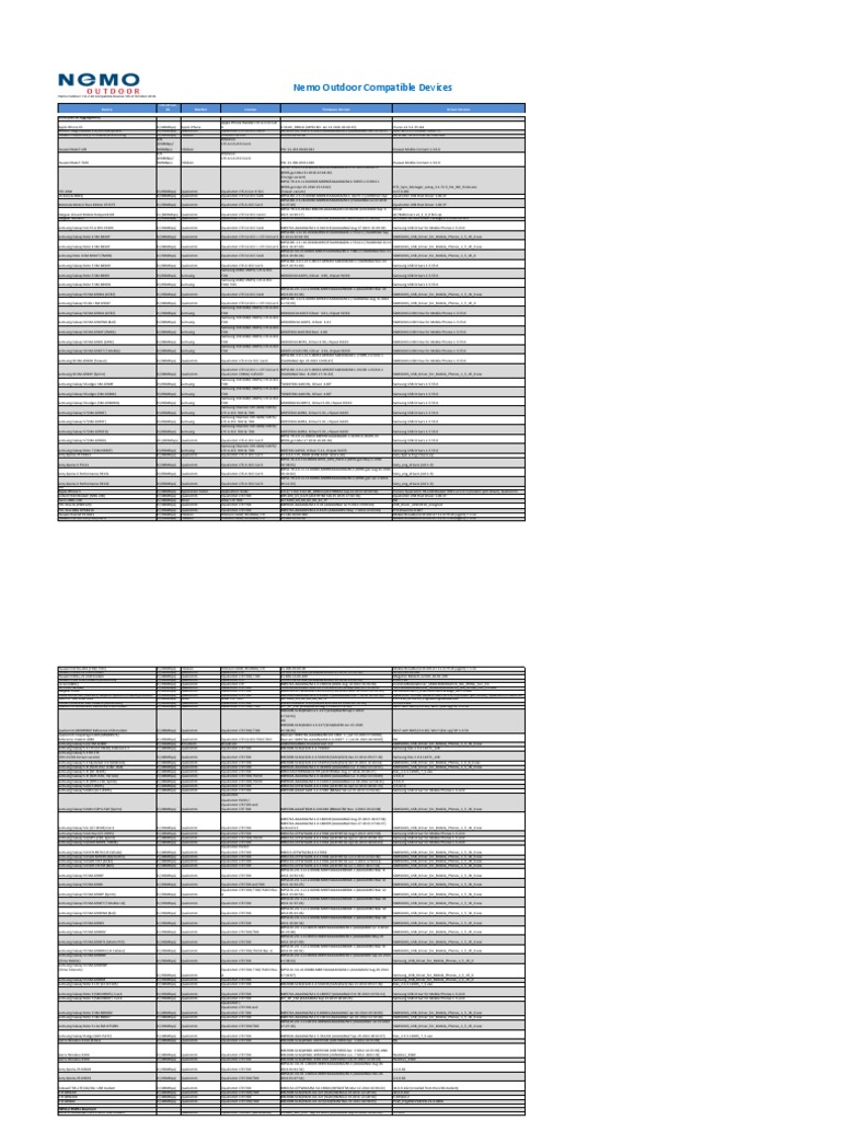 Handset Compatibility | PDF | Lte (Telecommunication) | Telephony Equipment