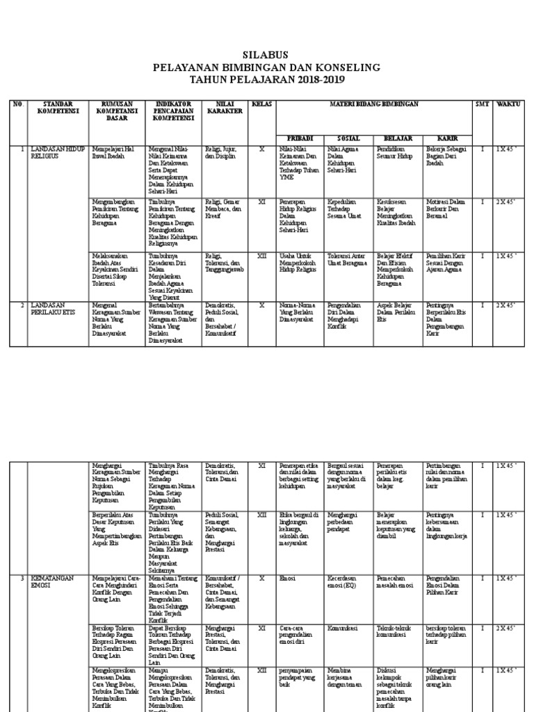 Silabus BK SMA 2018-2019 Kurikulum 2013 Revisi 2018 | PDF