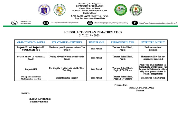 Action Plan in Math | PDF | Educational Psychology | Behavior Modification