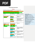 Mercury Drug Medicine Price List 2023 | PDF | Wellness