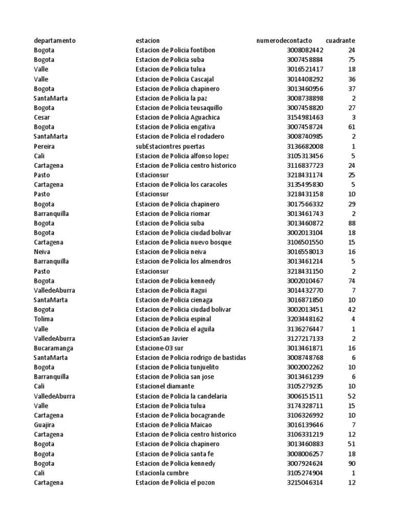Listado de Cuarantes de La Polic A Nacional de Col | PDF | Bogotá ...