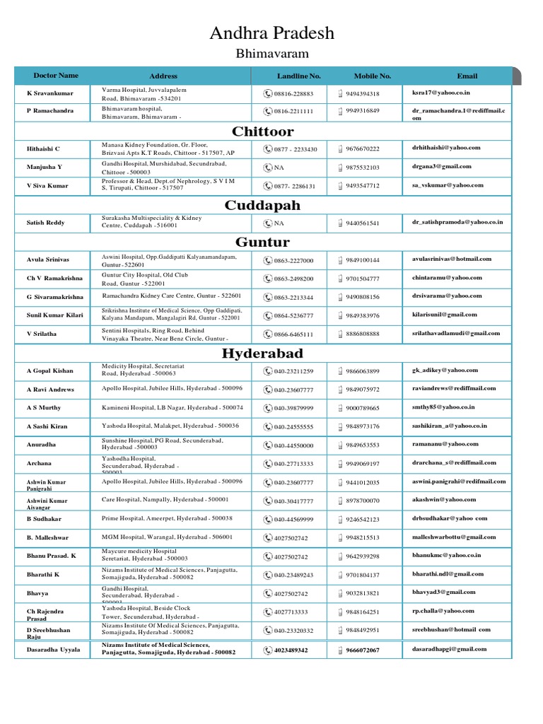 Nephrologist Numbers PDF | PDF