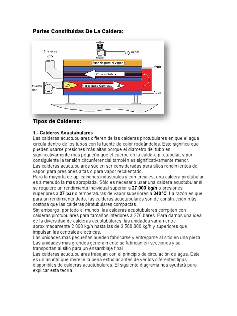 Partes Constituidas de La Caldera | PDF | Combustión | Combustibles