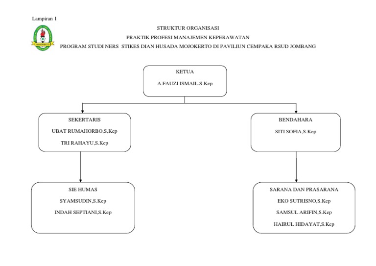 Struktur Organisasi Praktek Profesi Manajemen Keperawatan Program Studi Ners Stikes Dian Husada ...