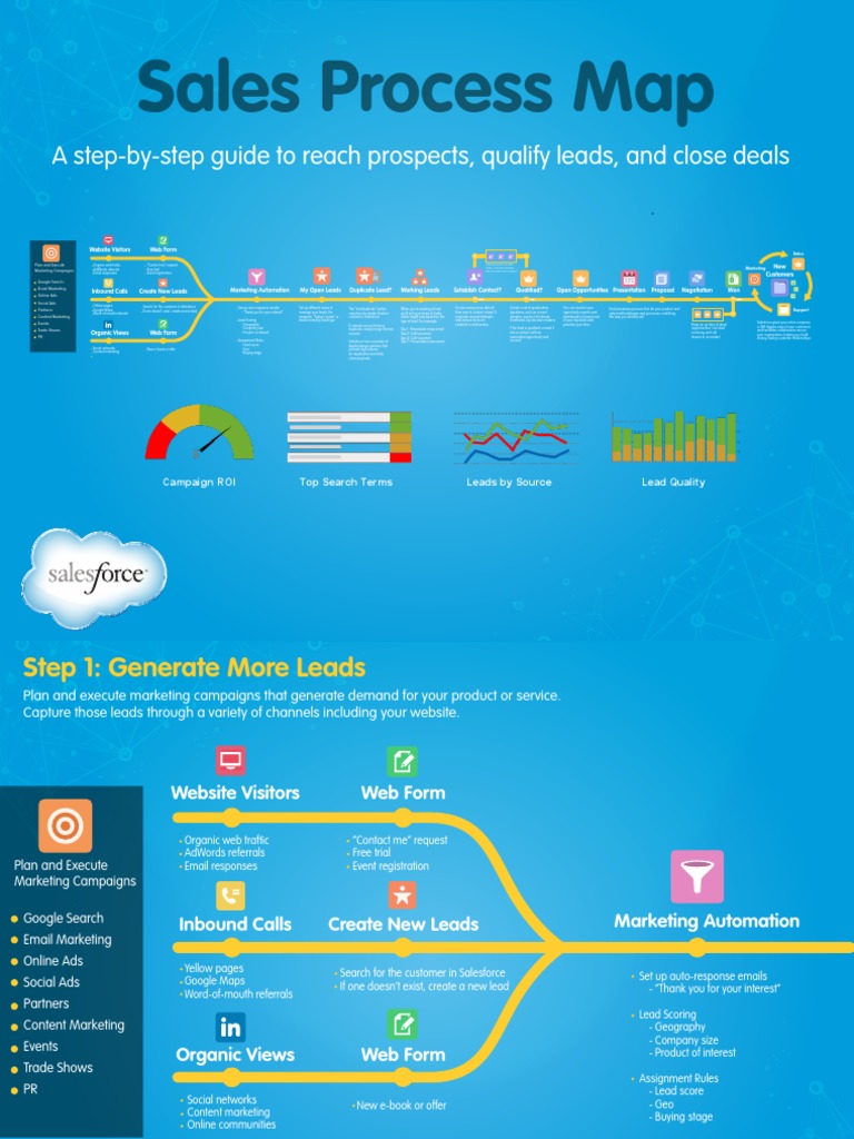 EB Sales Process PDF | PDF | Salesforce.Com | Sales