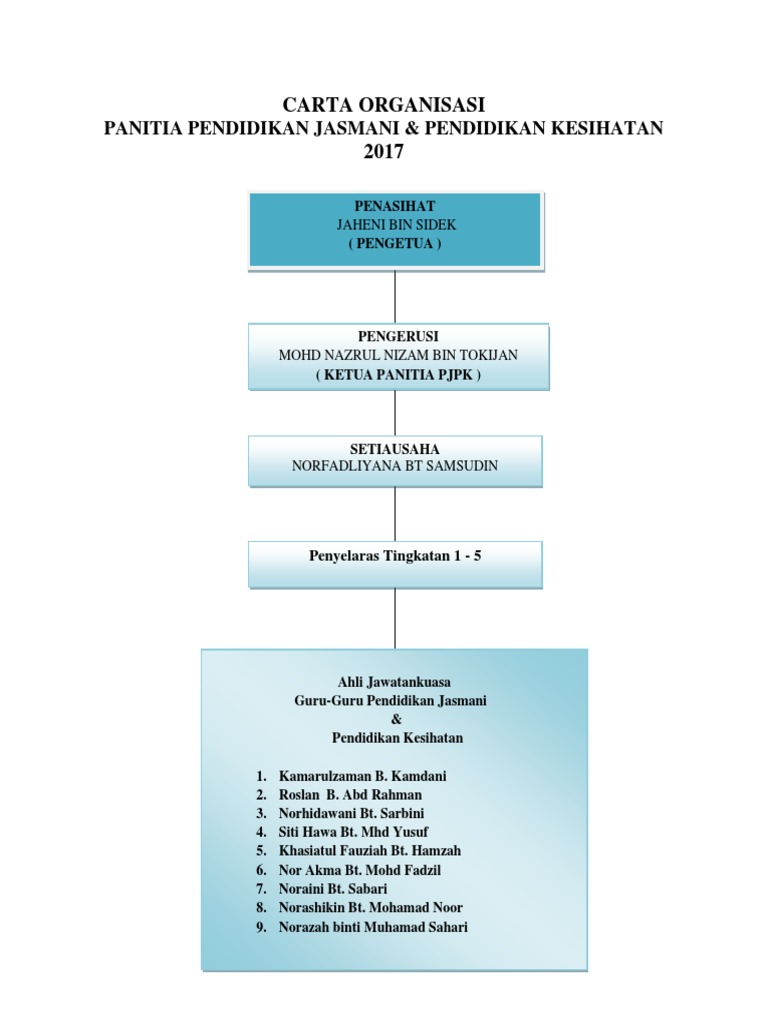 Carta Organisasi PJPK 2017 | PDF