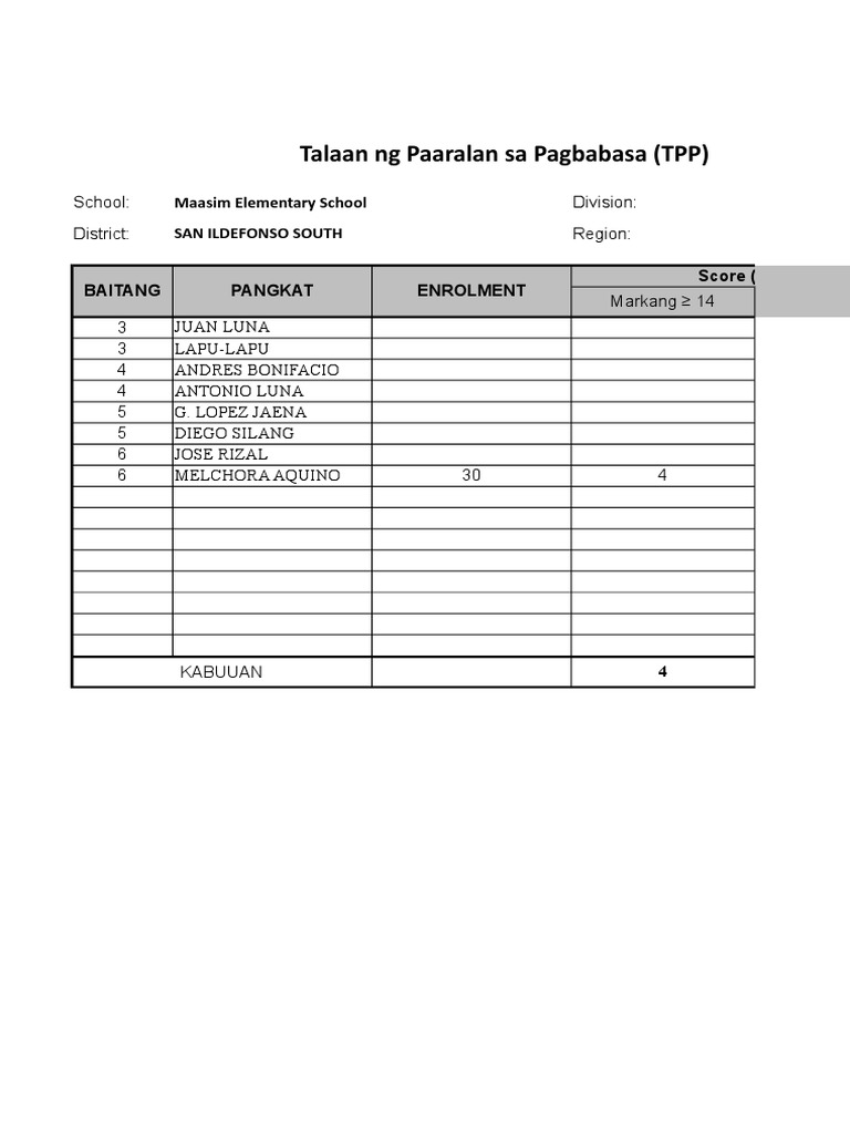 Phil IRI Form 2 GST Consolidation | PDF