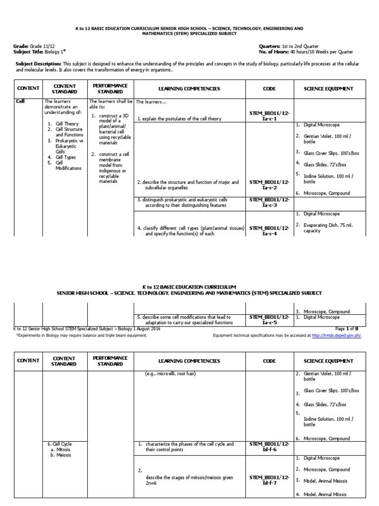 General Biology 1 | Cell (Biology) | Science, Technology, Engineering ...