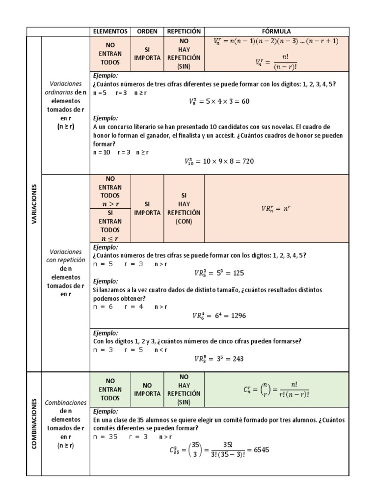Variaciones ordinarias de n: Ejemplo | Permutación | Enseñanza de ...