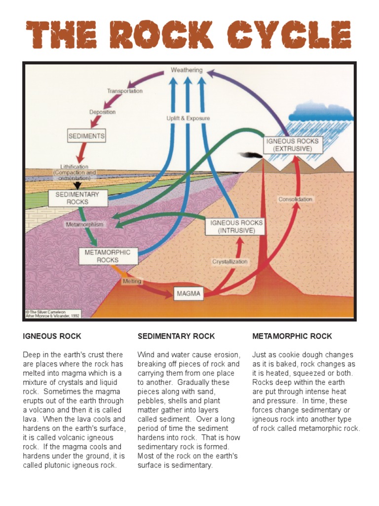 Rockcycle PDF | PDF