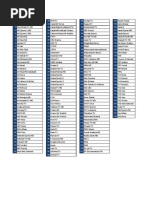 Akash DTH Channel List | PDF
