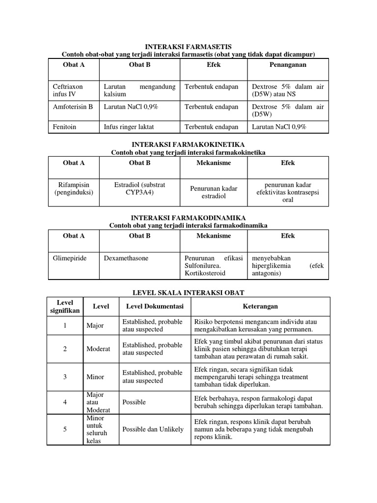 Poster Interaksi Obat | PDF