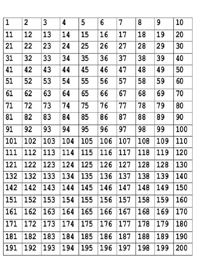 Números del 1 al 250 para Imprimir | PDF