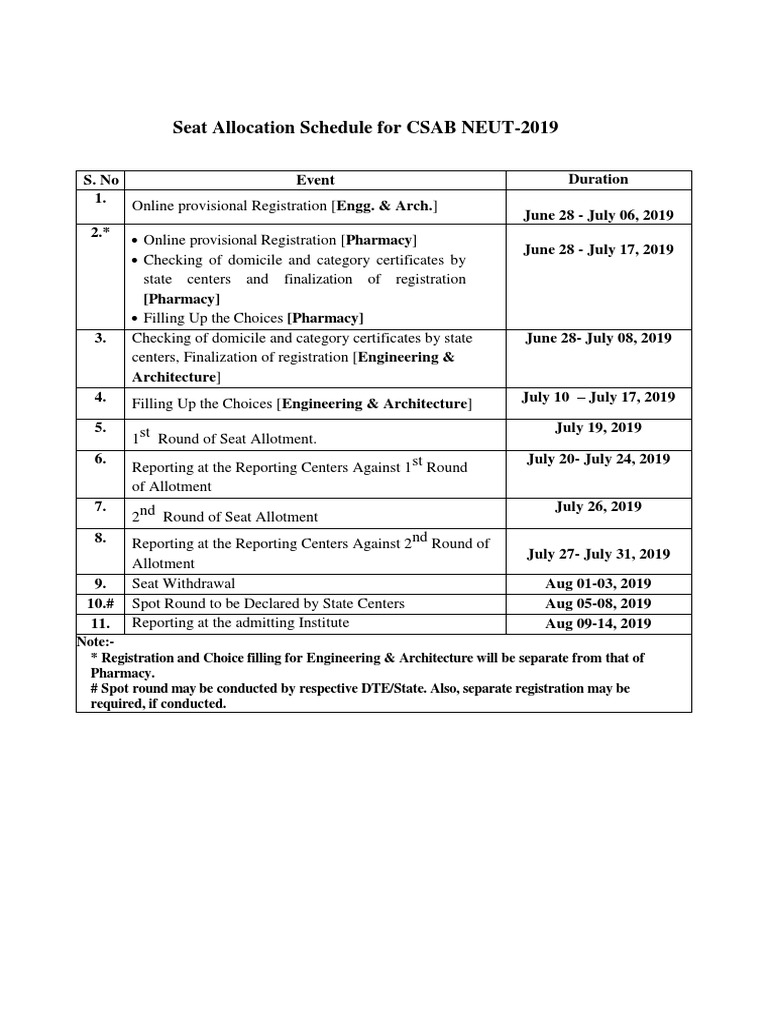 Seat Allocation Schedule For CSAB NEUT-2019 | PDF