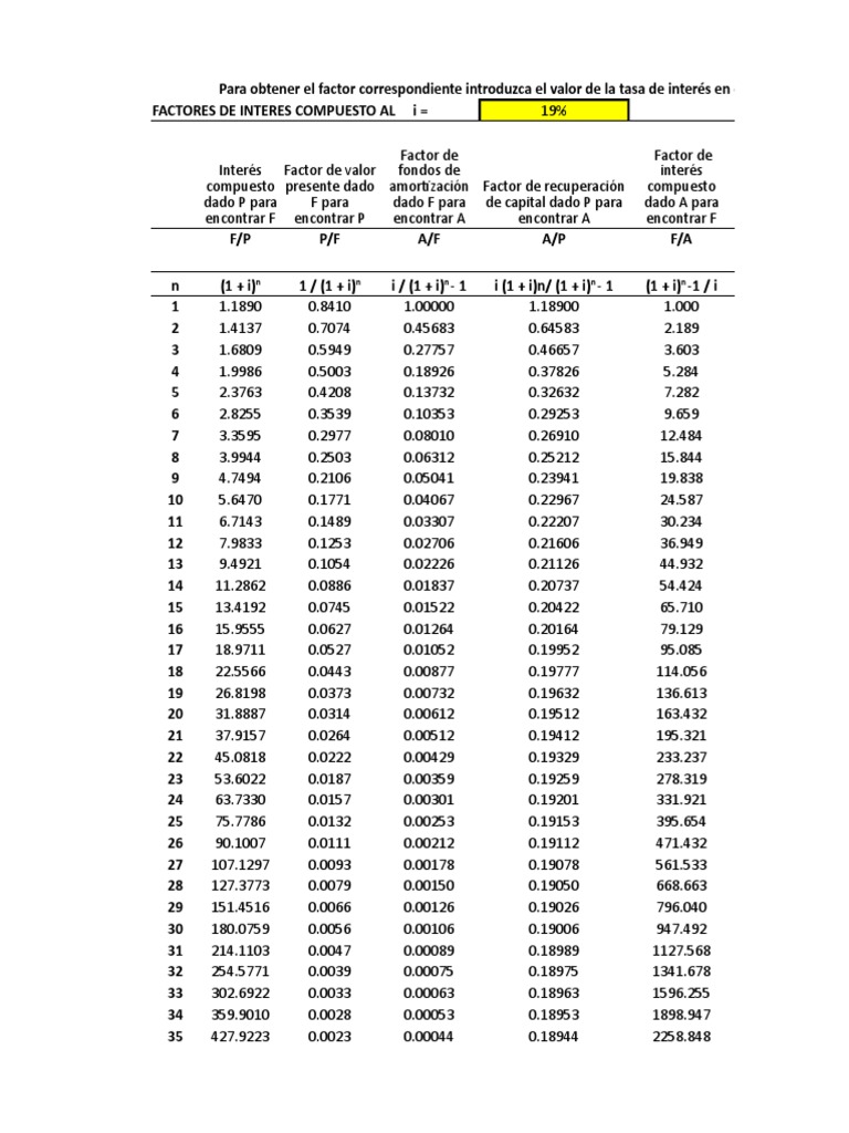 Tabla de Factores de Interés Compuesto | PDF | Responsabilidad ...