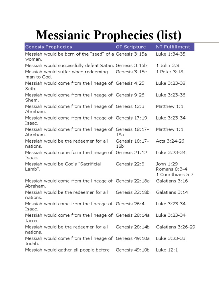 Messianic Prophecies (List) - Talk Jesus _ Christian Forums | Gospel Of ...