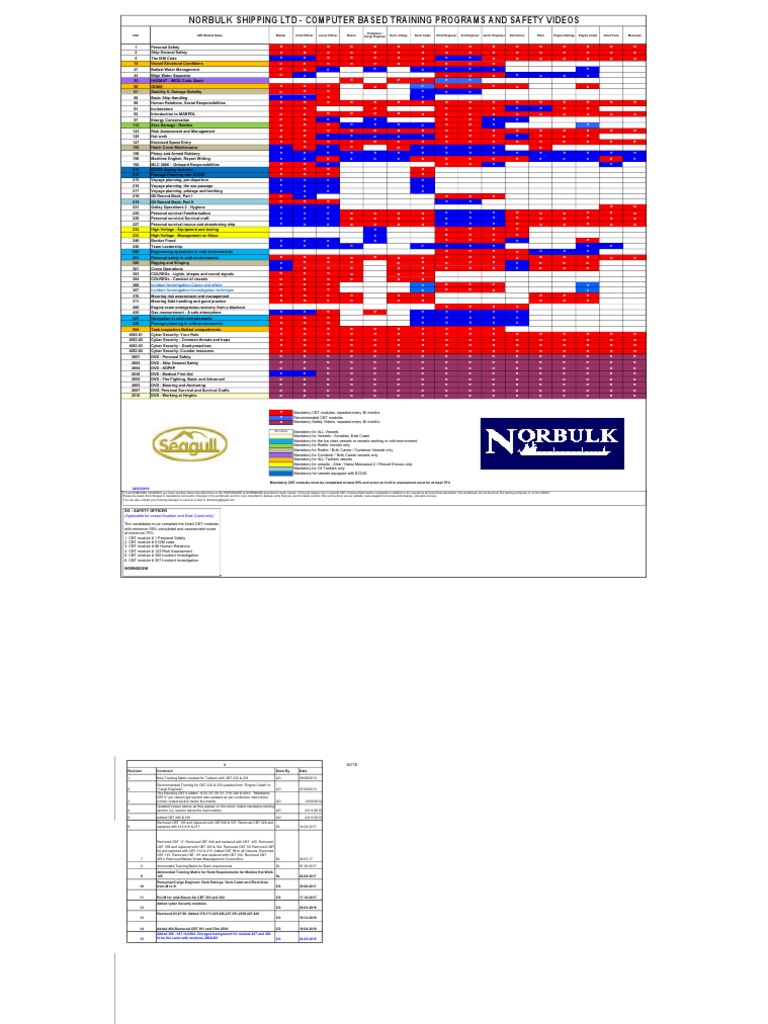 Marine Training Program Overview | PDF | Educational Technology | Ships