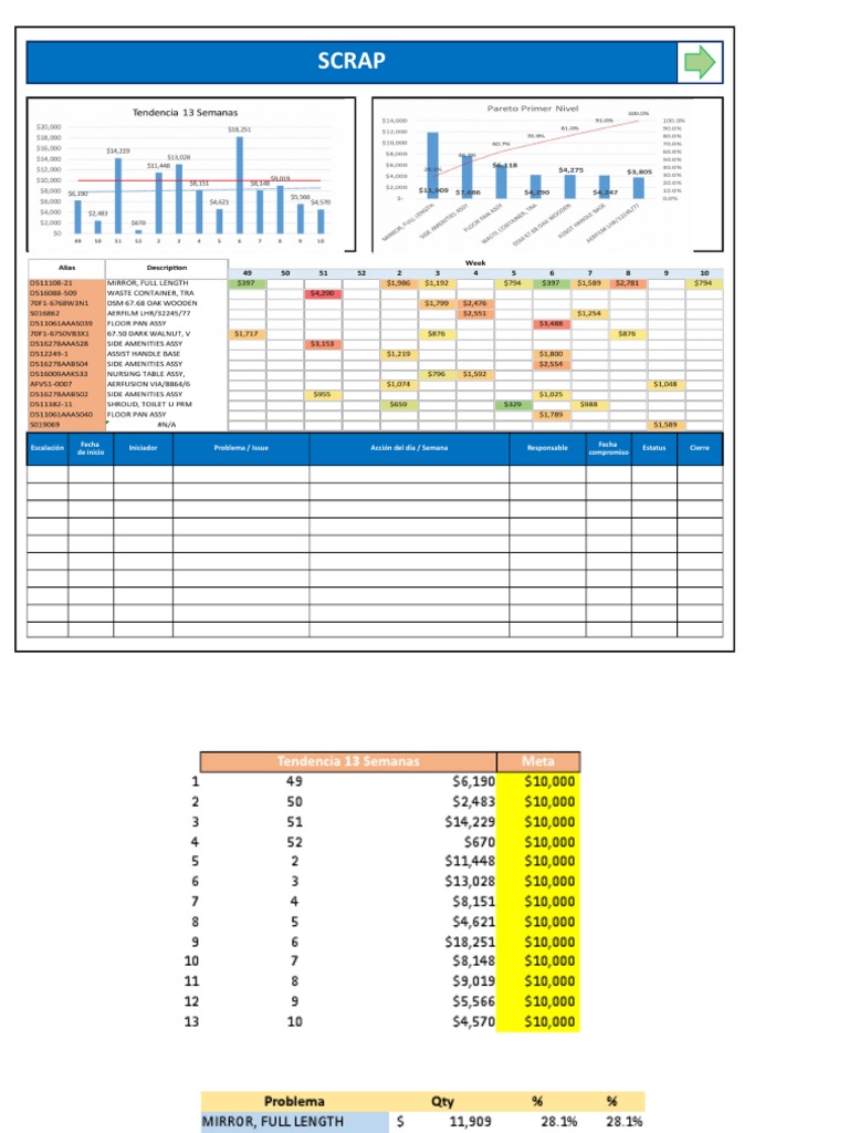 Gráfica Trend Pareto Action Paynter SCRAP 031219 | PDF | Door | Components