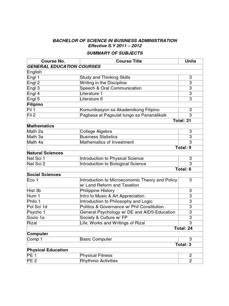 Business Administration Curriculum PDF | PDF | Taxes | Business