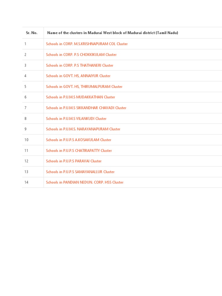 Sr. No. Name of The Clusters in Madurai West Block of Madurai District (Tamil Nadu) | PDF