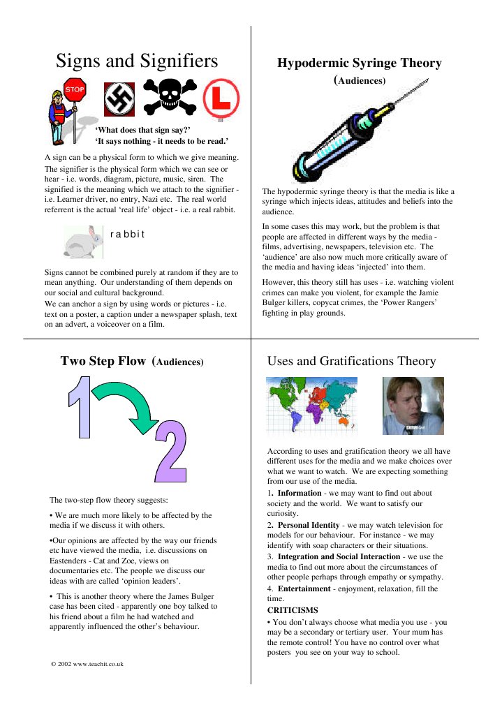 Signs and Signifiers: Hypodermic Syringe Theory ( | PDF | Mass Media ...