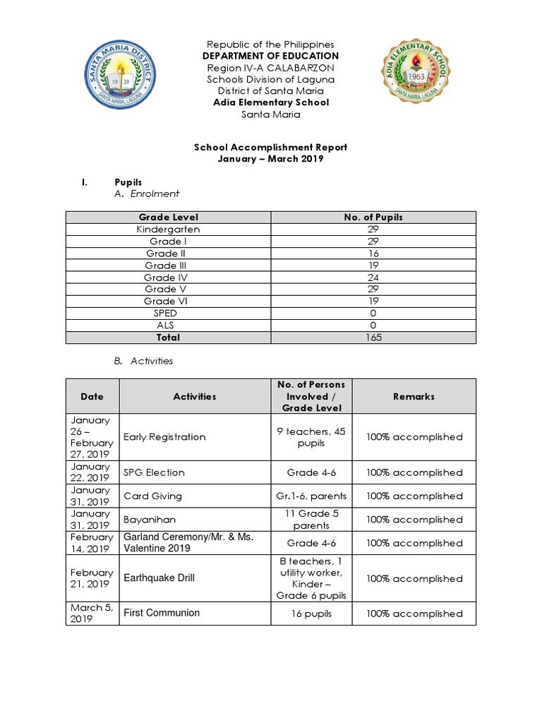 School Accomplishment Report January To March 2019 | PDF | Teachers ...