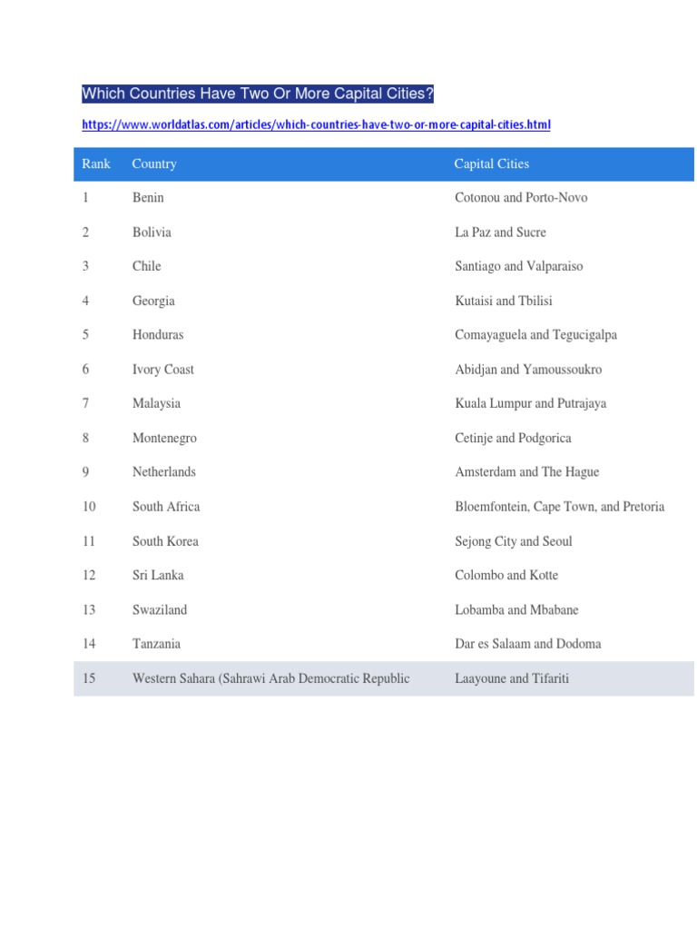 Countries with Multiple Capitals | PDF