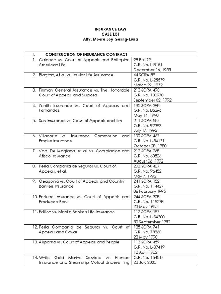 Insurance Law Case List Overview | PDF | Private Law | Corporate Governance