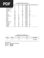 Water Hardness Conversion Table | PDF | Units Of Measurement | Chemistry