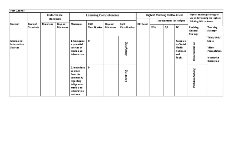 CIDAM Alignment | PDF | Pedagogy | Semiotics