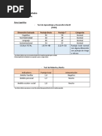 Test de Mayo: Evaluación Cognitiva | PDF | Evaluación neuropsicológica ...