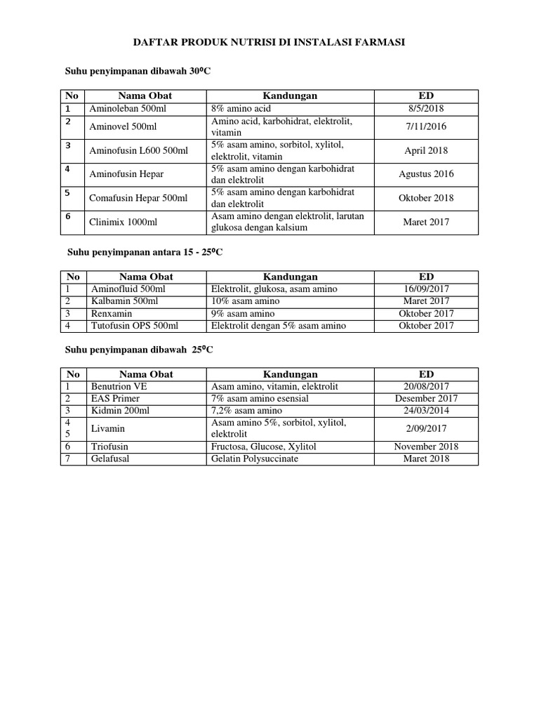 Daftar Produk Nutrisi Di Instalasi Farmasi | PDF
