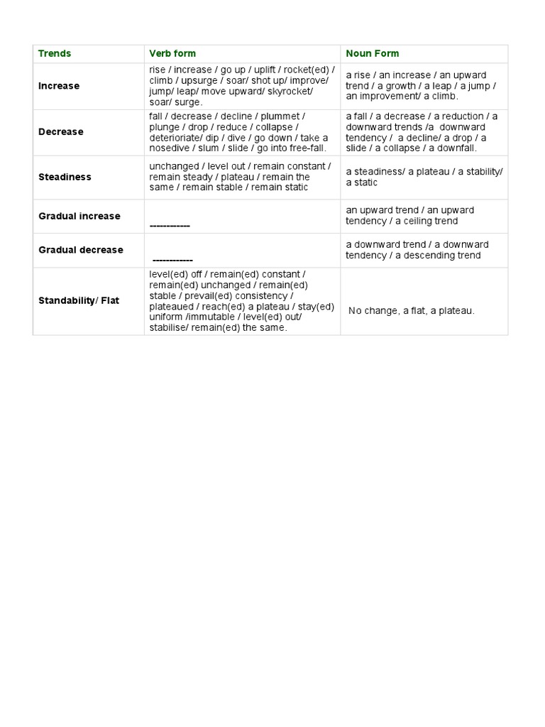 Vocabulary For Academic IELTS Writing Task 1 (Part 1) | PDF
