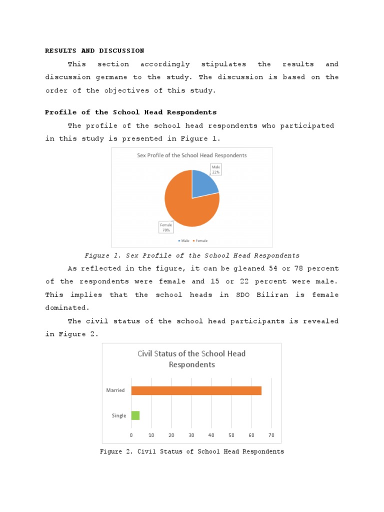 Results and Discussion Research | PDF | Teachers | Curriculum