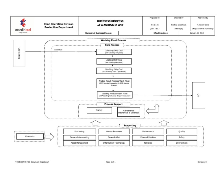Bisnis Proses Washing Plant | PDF | Business