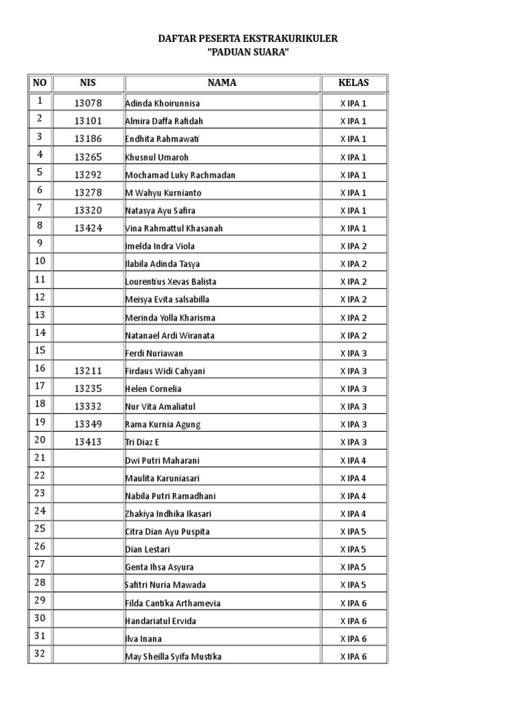 Peserta Ekstra Padus 2018 - 2019 | PDF