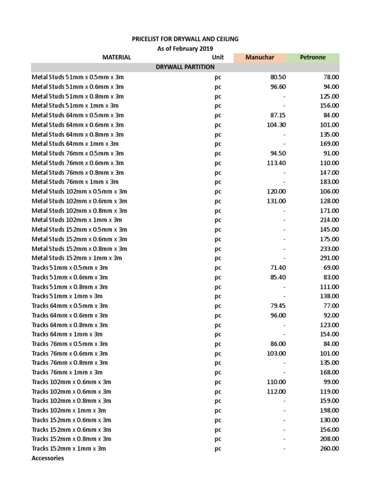 Builderware Price List 5 | PDF | Drywall | Screw