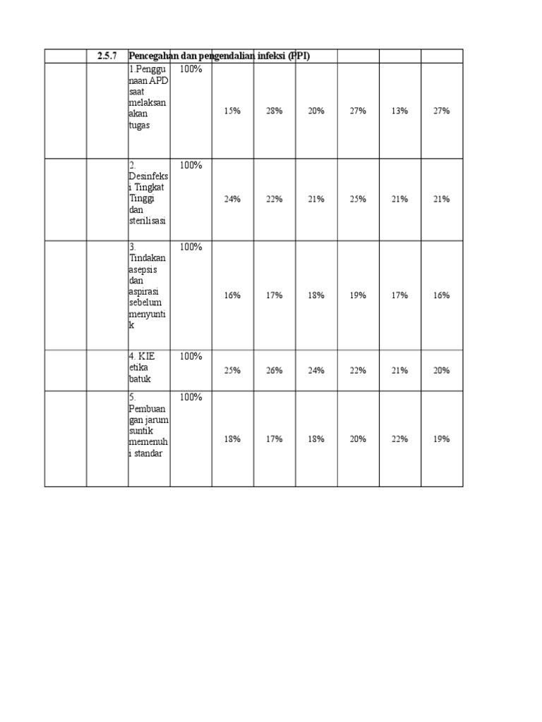 PKP Ppi | PDF