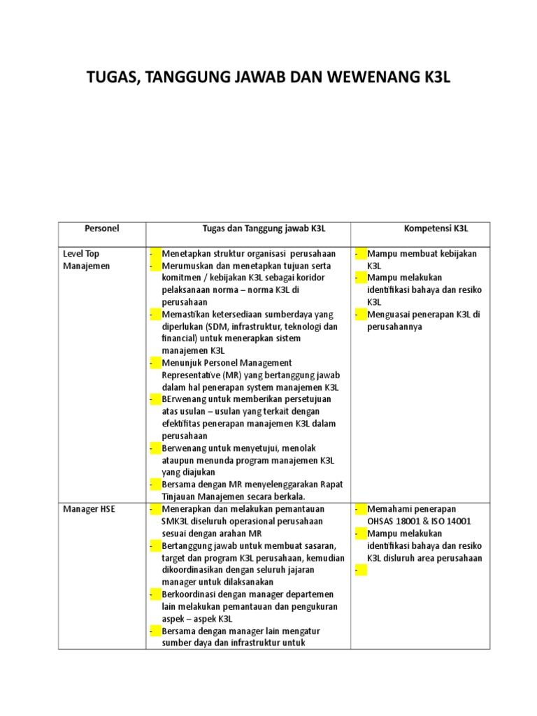 Contoh Jobdesk K3L | PDF