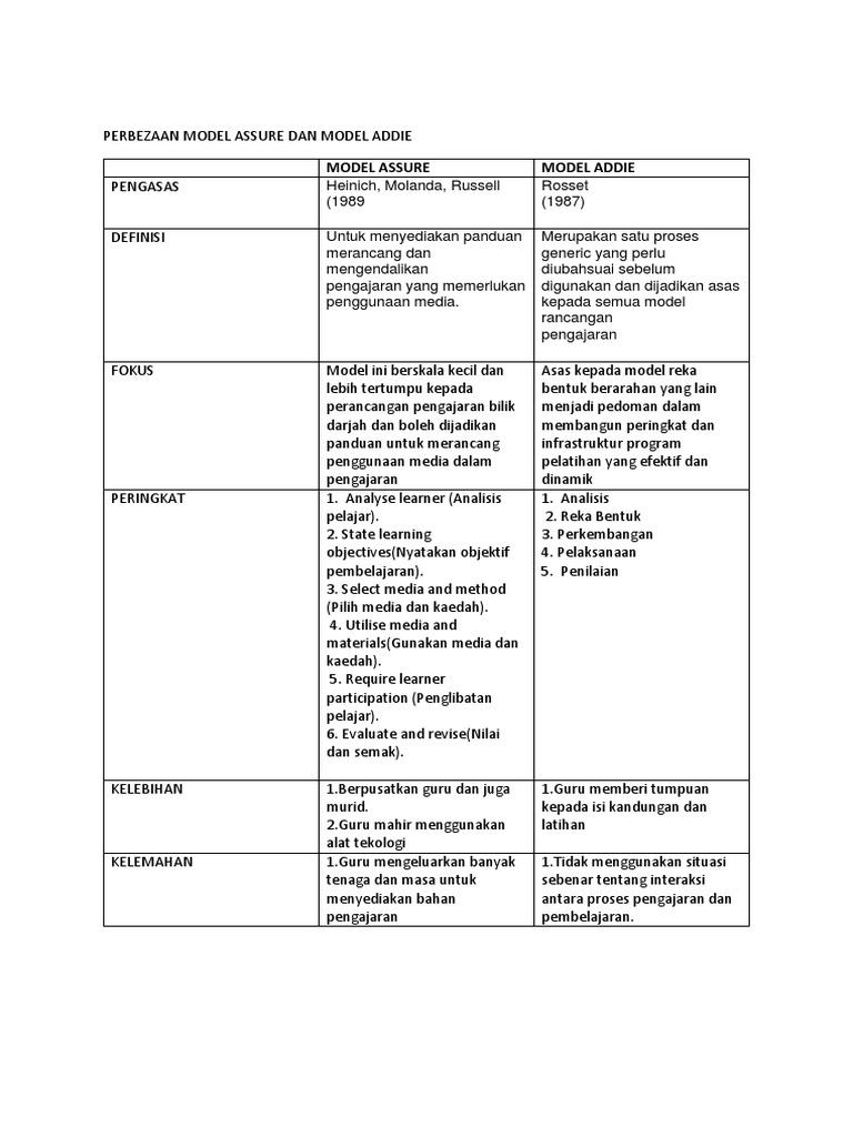 Perbezaan Model Assure Dan Model Addie | PDF