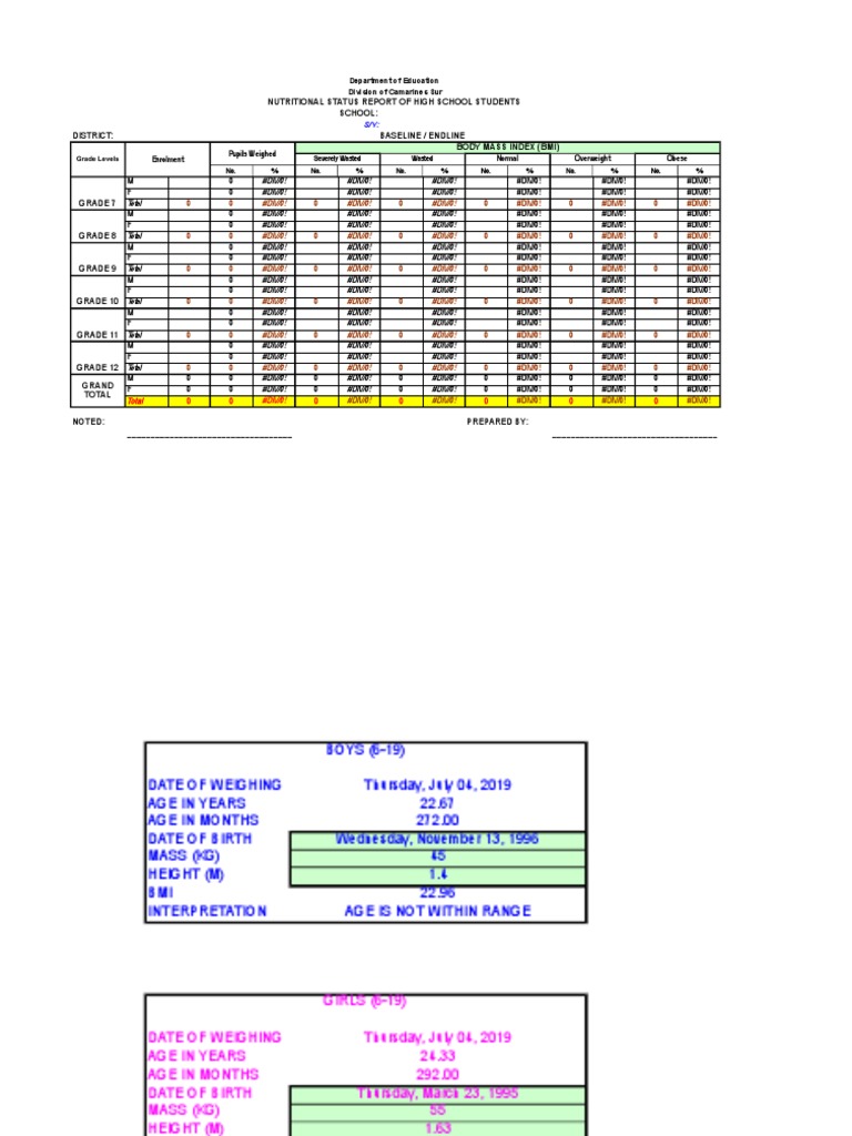 Nutritional Status Report of High School Students School:: Severely ...