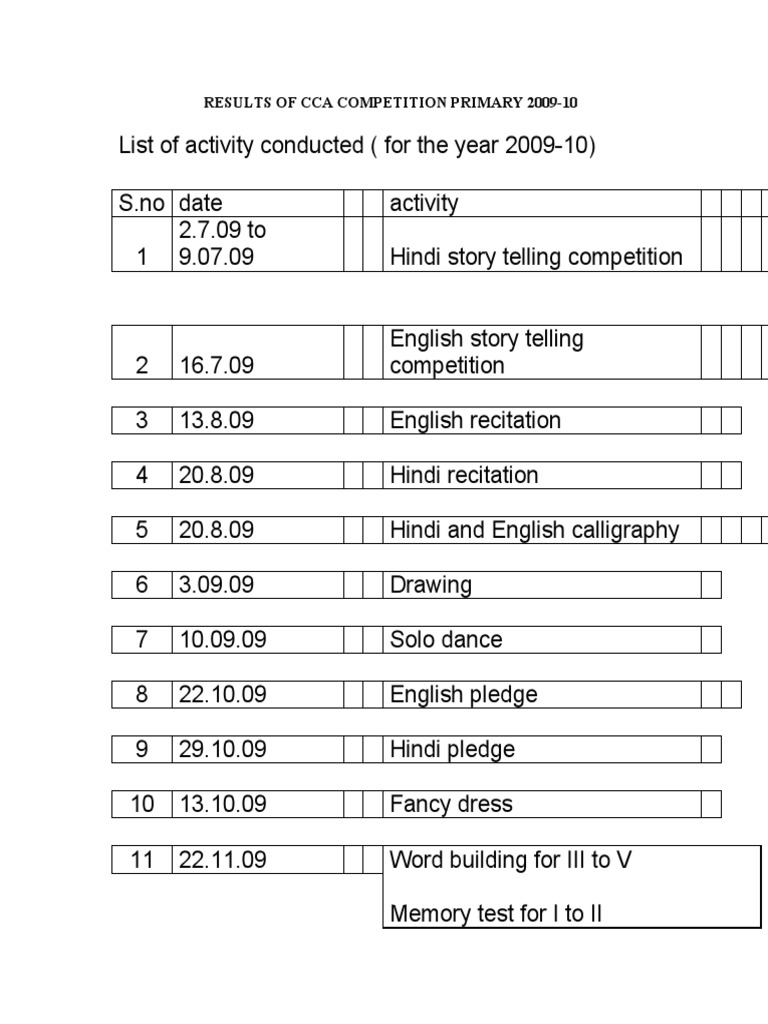 Primary Cca Results | PDF
