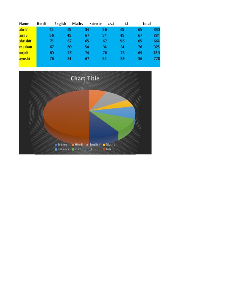 Student Performance Chart Showing Marks Obtained by 6 Students in 7 ...