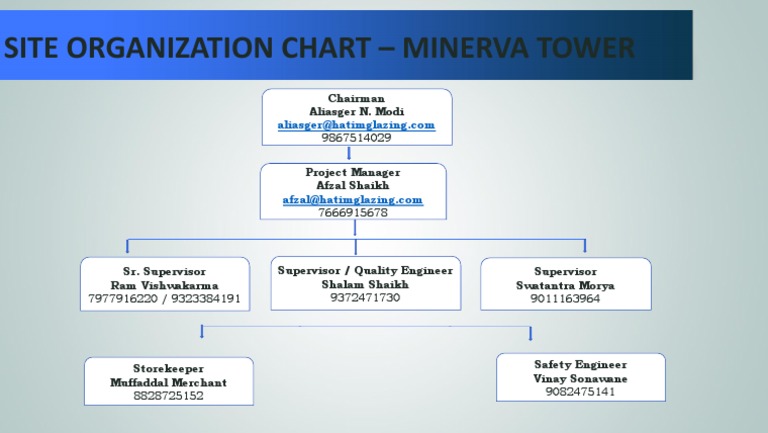 Site Organization Chart - Minerva Tower: Chairman Aliasger N. Modi | PDF
